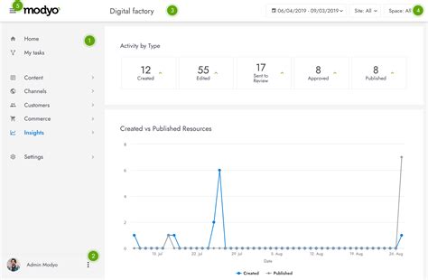 La interfaz de Modyo Documentación de Modyo