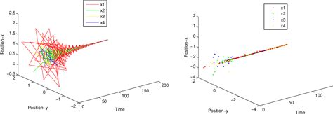 figure 4 from co ordinated average consensus of multi agent systems via