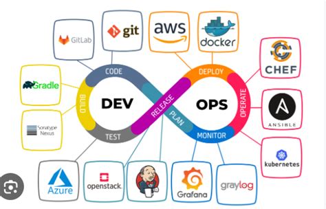 “exploring Software Development Methods And Development Tools A Comprehensive Overview” By “exploring Software Development Methods And Development Tools A Comprehensive Overview” By