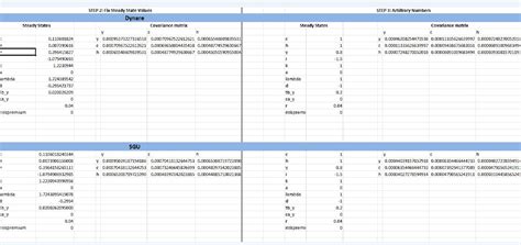 Getting Results From Dynare In An Iterative Procedure When Steady State Is Approximate