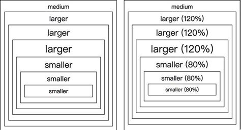 为em标签赋值一次搞懂css 字体单位：px、em、rem 和 Csdn博客