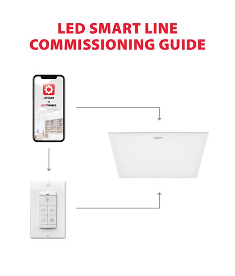Smart Commissioning Guide Litetronics