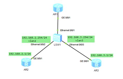 ensp实验四：实现vlan间通信实验 ensp实验案例vlan csdn博客