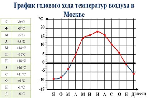 амплитуда температур показывает разность между максимальной и