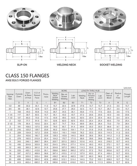 Ansi B16 5 Socket Welding Flanges Xinfeng High Pressure Flange And Pipe Fitting Flange Pipe