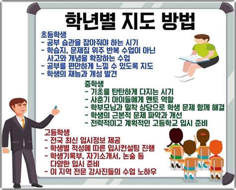 두정동 중3 고1 영어학원 천안두정초 천안신대초 고2 수학공부방 학습계획 작성과 학습습관 네이버 블로그