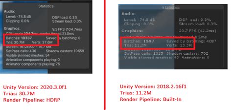 Trias Count Got Increased When Project Upgraded To Hdrp From Built In Unity Engine Unity