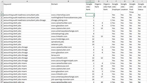 Google Jobs Tracking Rank Ranger