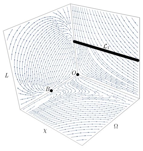A Representation Of The Finite Phase Space Of The System 83 In The