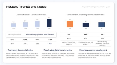 Ai Automation System Implementation Proposal Investment Template