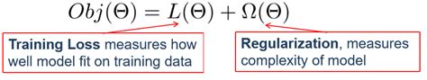 Xgboost ：提升树xgboost流程图 Csdn博客