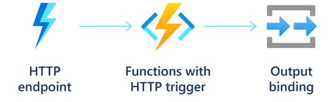 Getting Started With Azure Functions C And Visual Studio Code Tutorial Ottorino Bruni