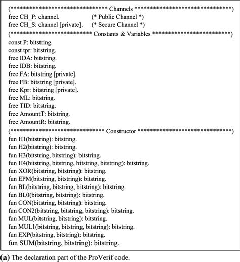 A The Declaration Part Of The Proverif Code B The Kgc Process Part Of