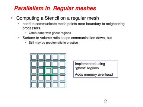computational meshes matrices conjugate gradients and mesh