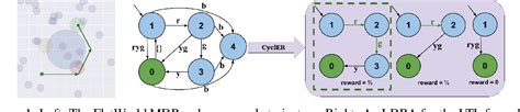 Figure 1 From Ltl Constrained Policy Optimization With Cycle Experience
