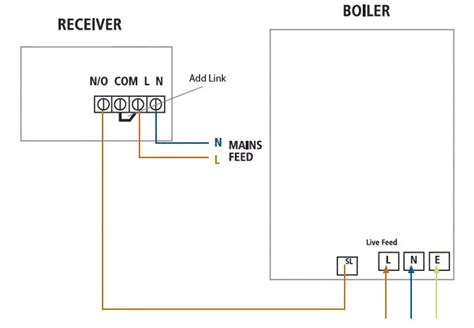 Hive Active Heating And Glow Worm Easicom Diynot Forums