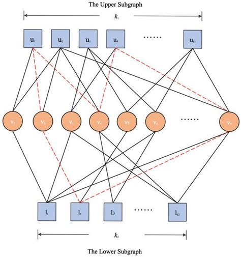 Bilayer Ldpc Codes Combined With Perturbed Decoding For Mlc Nand Flash Entropy Mdpi