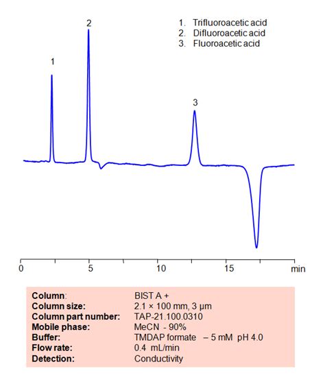 TFA Trifluoroacetic Acid SIELC Technologies
