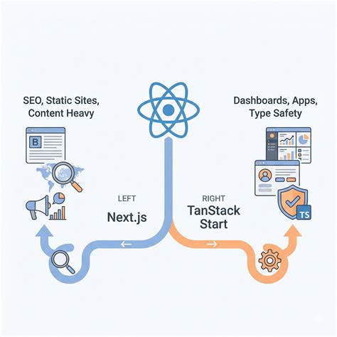 Why Developers Are Leaving Nextjs For Tanstack Start And Never