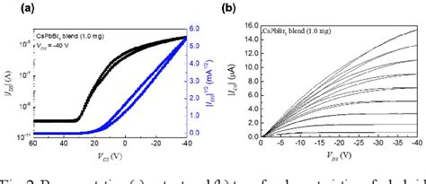 Figure 1 From Hybrid Photosensitive Field Effect Transistor Based On