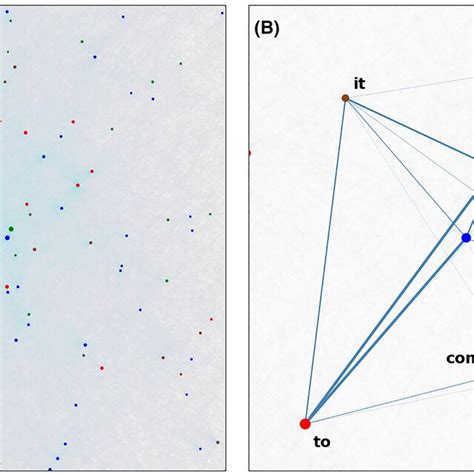 Homogeneity Graph Hgh Hgleftmathcal H Right Of The Corpus
