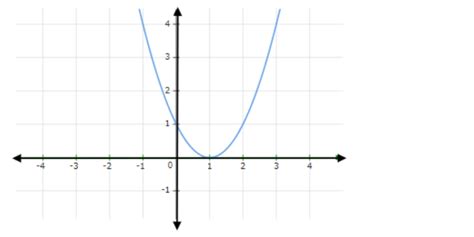 Graph Transformations Gcse Maths 2025 Explanation Examples