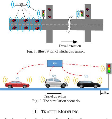 Figure 1 From Short Term Vehicle Speed Prediction Based On
