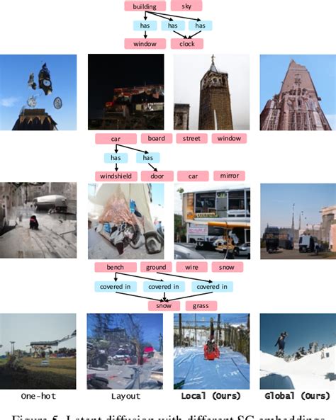 Figure From Diffusion Based Scene Graph To Image Generation With Masked Contrastive Pre