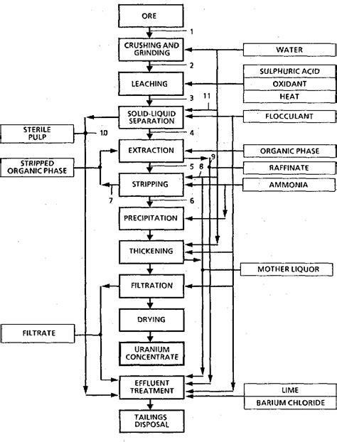 Figure 1 From Guidebook On Design Construction And Operation Of Pilot