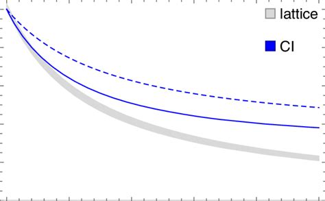 Pion vector form factor F π V ðQ 2 Þ The solid line corresponds to our