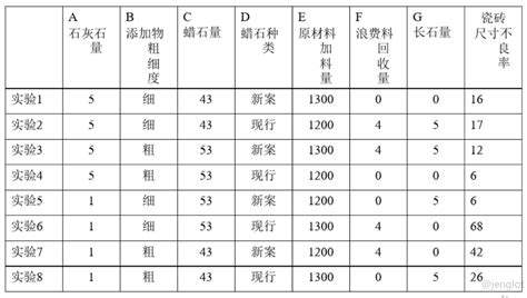田口实验设计方法 知乎