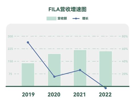 安踏更需要安踏 36氪