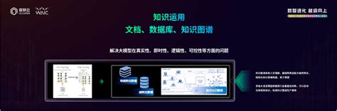 容联云刘杰：赤兔大模型，为沟通而来更务实更懂行业界面新闻