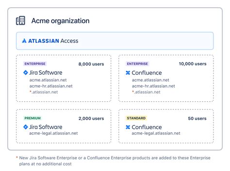 Manage Your Bill For Enterprise Plans Atlassian Support