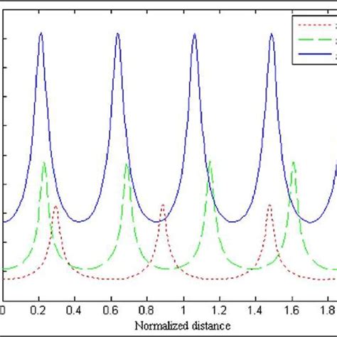 Variation Of Beam Width Parameter F0 Of Hollow Gaussian Laser Beam