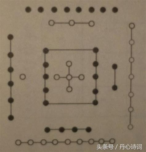 河圖洛書與陰陽八卦 每日頭條