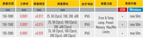 2点内径千分尺数显内径千分尺沈阳纳诺机电设备有限公司