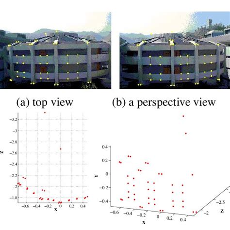 The Estimated Principal Point Coordinates From Tsais Calibration Method Download Scientific
