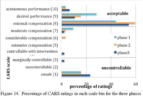 Figure 14 From Automated Air Traffic Control Operations With Weather And Time Constraints A