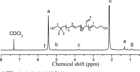 A Novel Synthetic Strategy For Hydroxyl Terminated Polybutadiene Containing High Cis 1 4