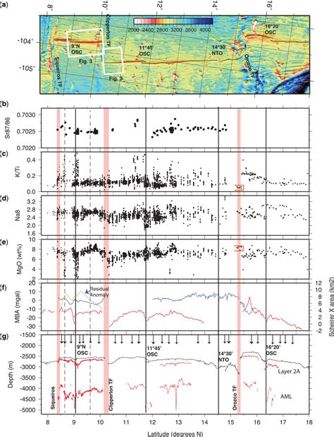 Figure 1 From Tectonic And Magmatic Segmentation Of The Global Ocean