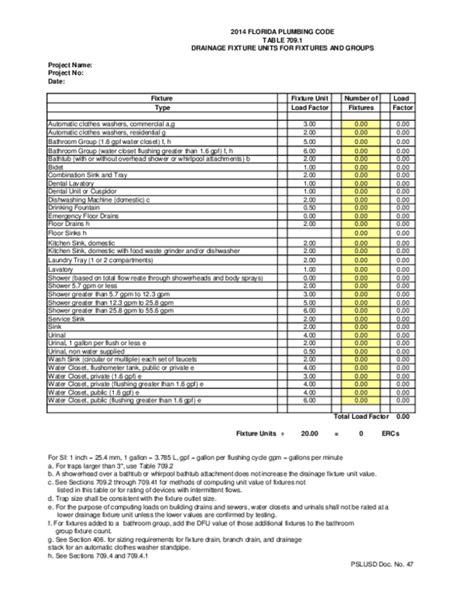 Pdf 2014 Florida Plumbing Code Table 7091 Drainage Fixture Units For