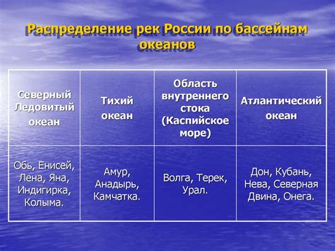 Реки России Зависимость речной сети от рельефа и климата презентация