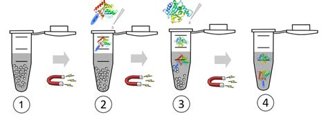Smart Gst™ Gst Pull Down Kit