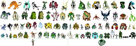 Ben 10 Aliens List With Pictures And Names