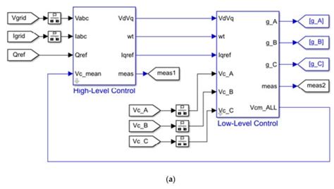 Optimal Design And Control Of Mmc Statcom For Improving Power Quality Indicators
