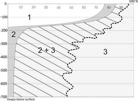 Hystogram Of Correlating Weighted Contributon To The Total Sample