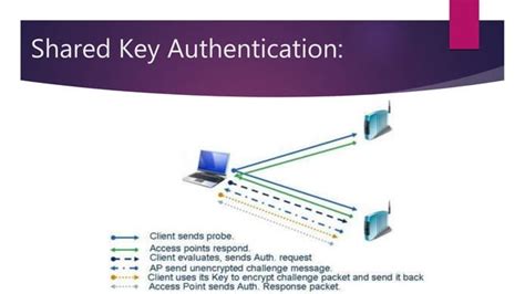 Wireless Network Security PPTX