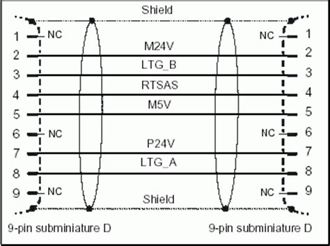 Siemens Product Information
