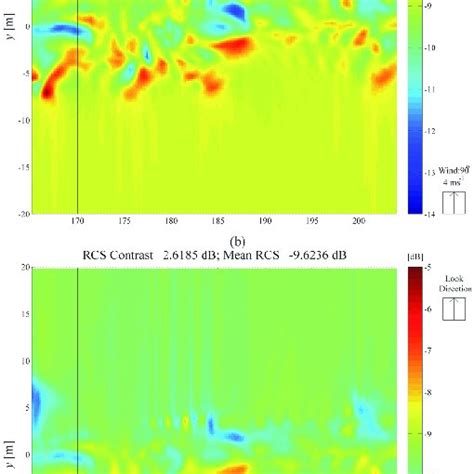 Variation Of Nrcs Visual Structure And Simulated Operating Frequency